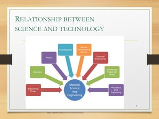 Science | PPTX