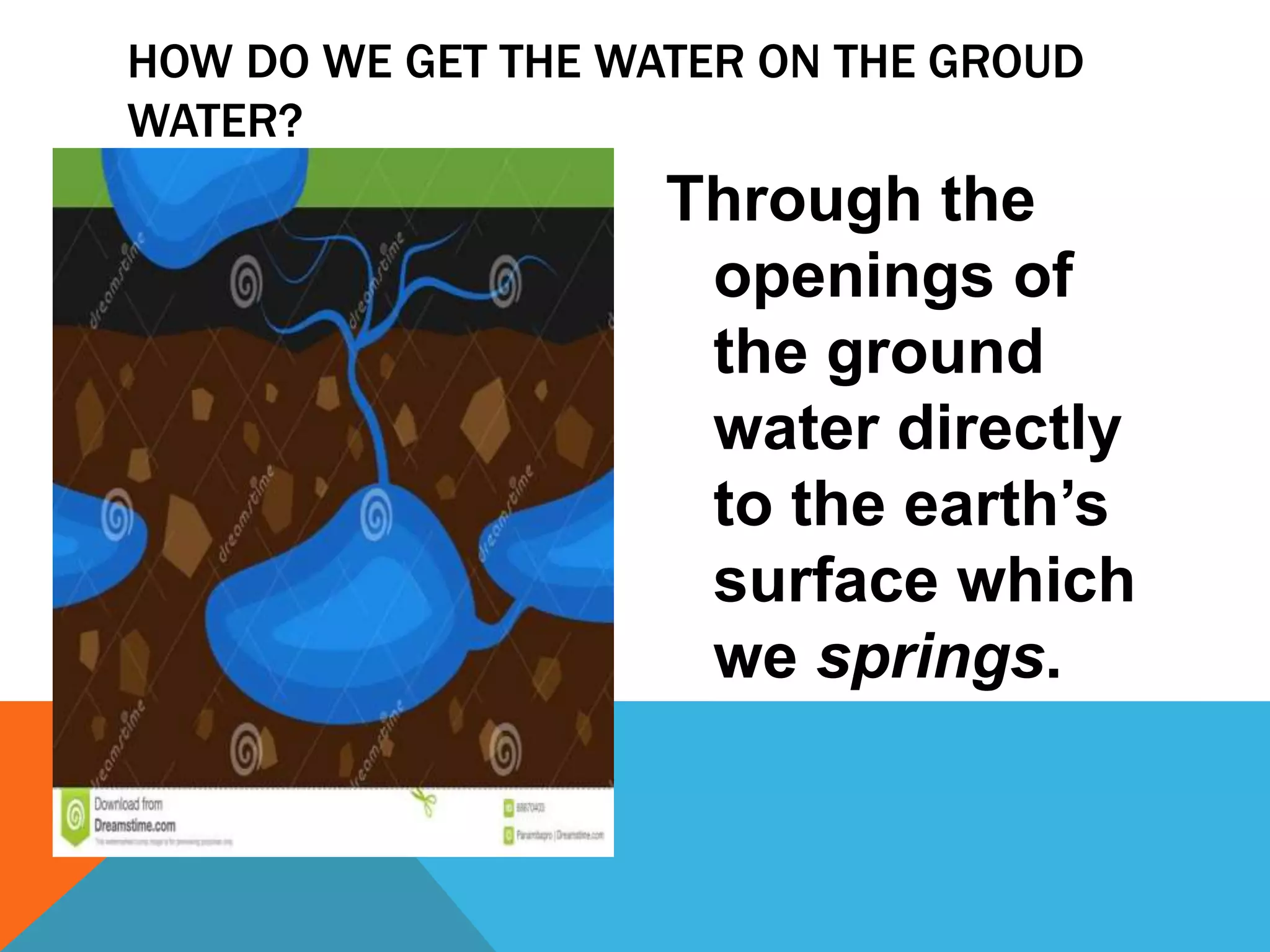 All About Water GRADE 4 (K to 12) | PPTX
