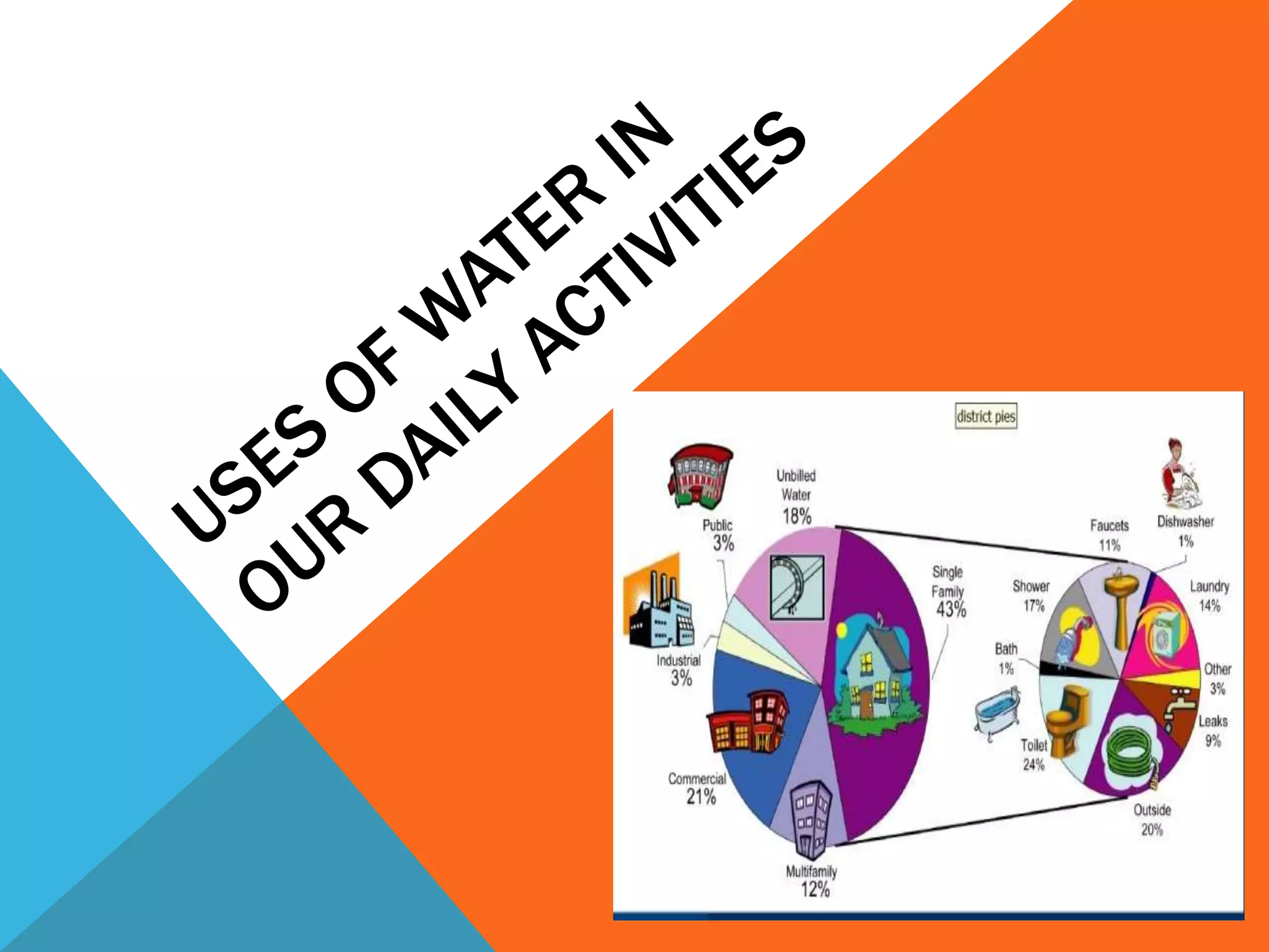 All About Water GRADE 4 (K to 12) | PPTX