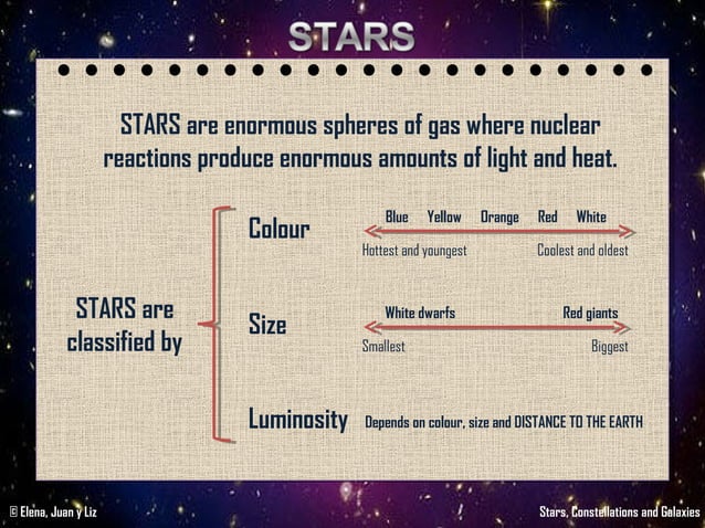 Stars, constellations and galaxies | PPT