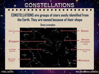 Stars, constellations and galaxies | PPT