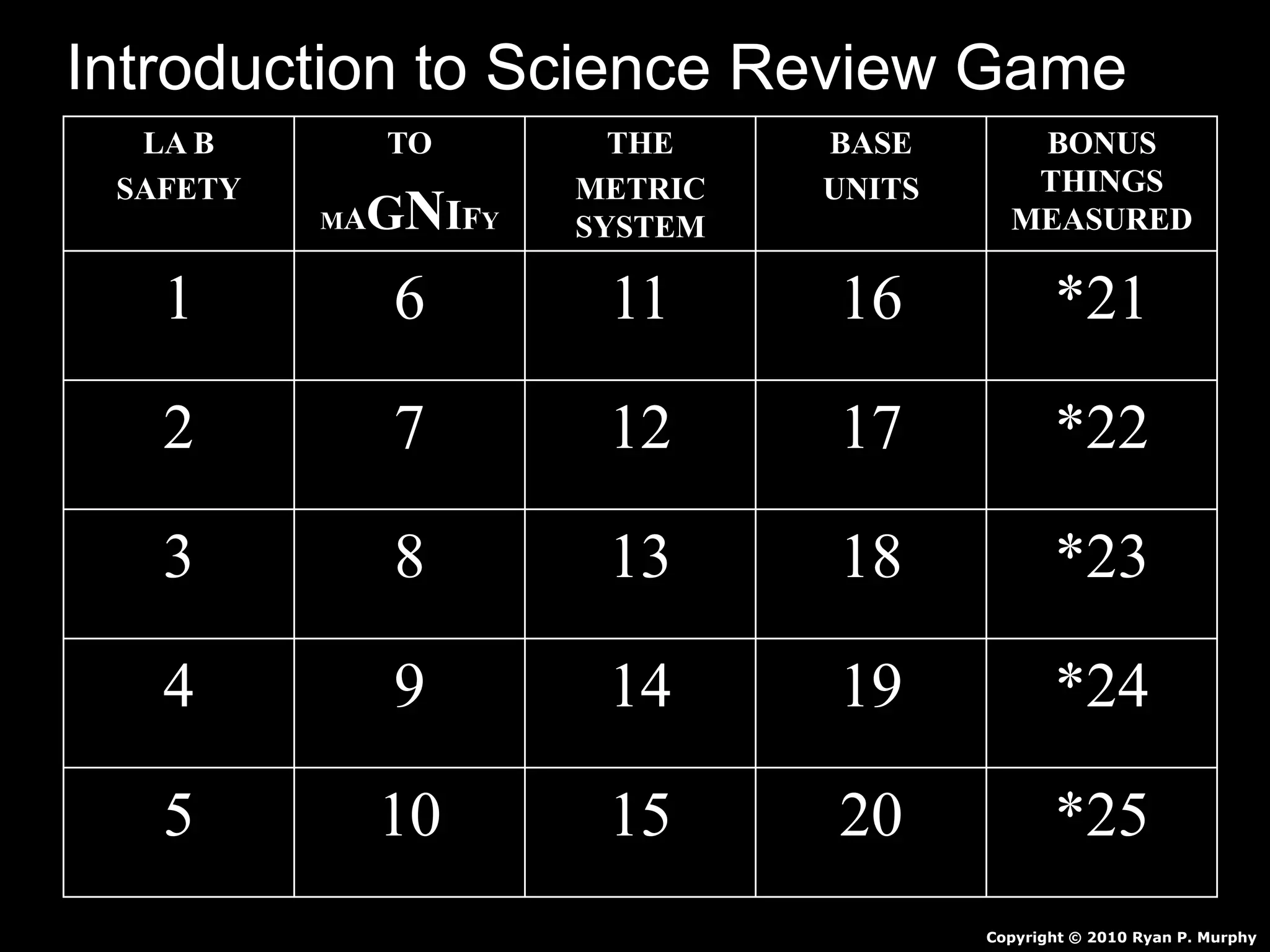 Science Skills Unit Quiz Game, Metric System | PPTX