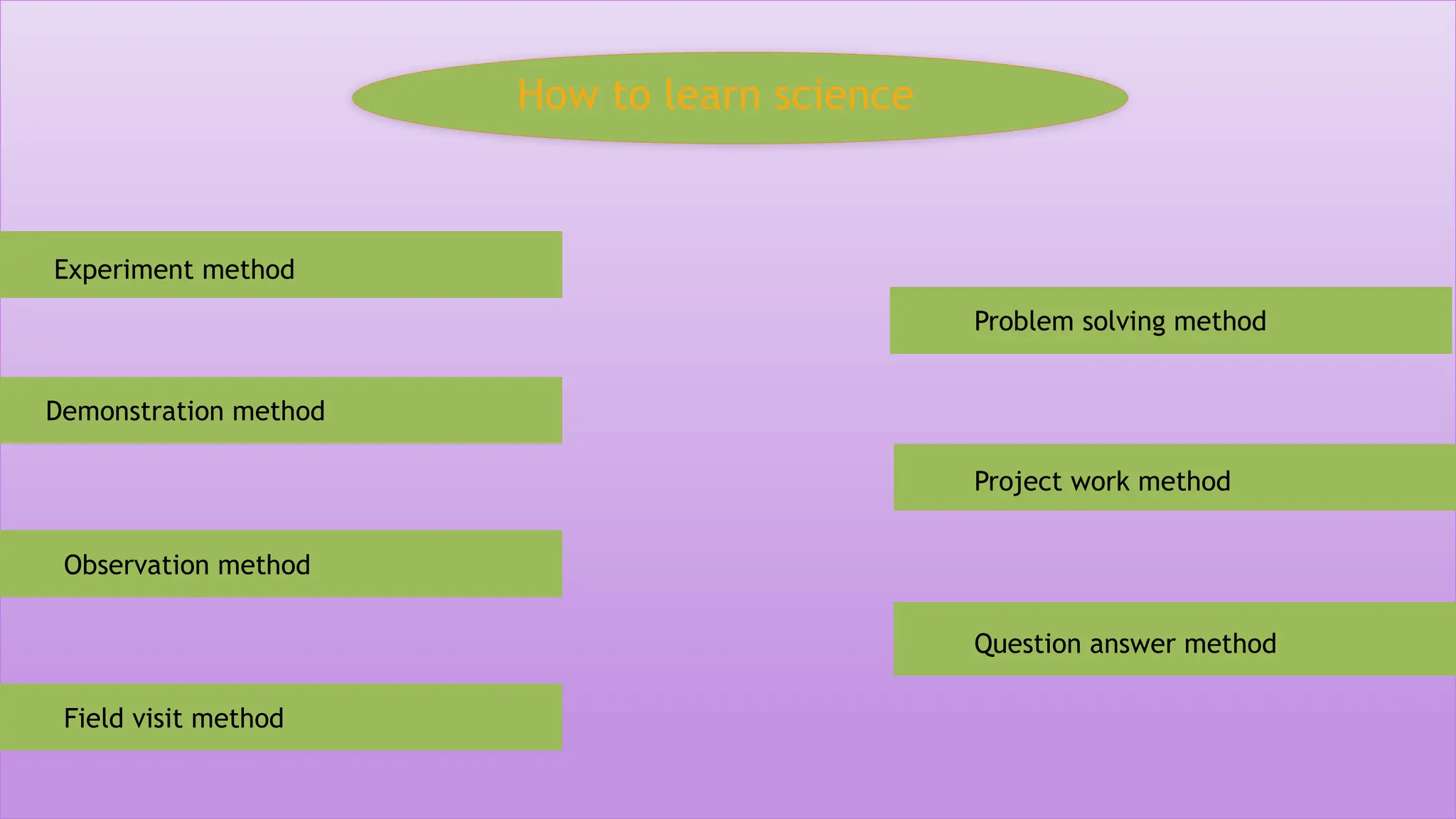 science scientific learning process science class nine | PPTX
