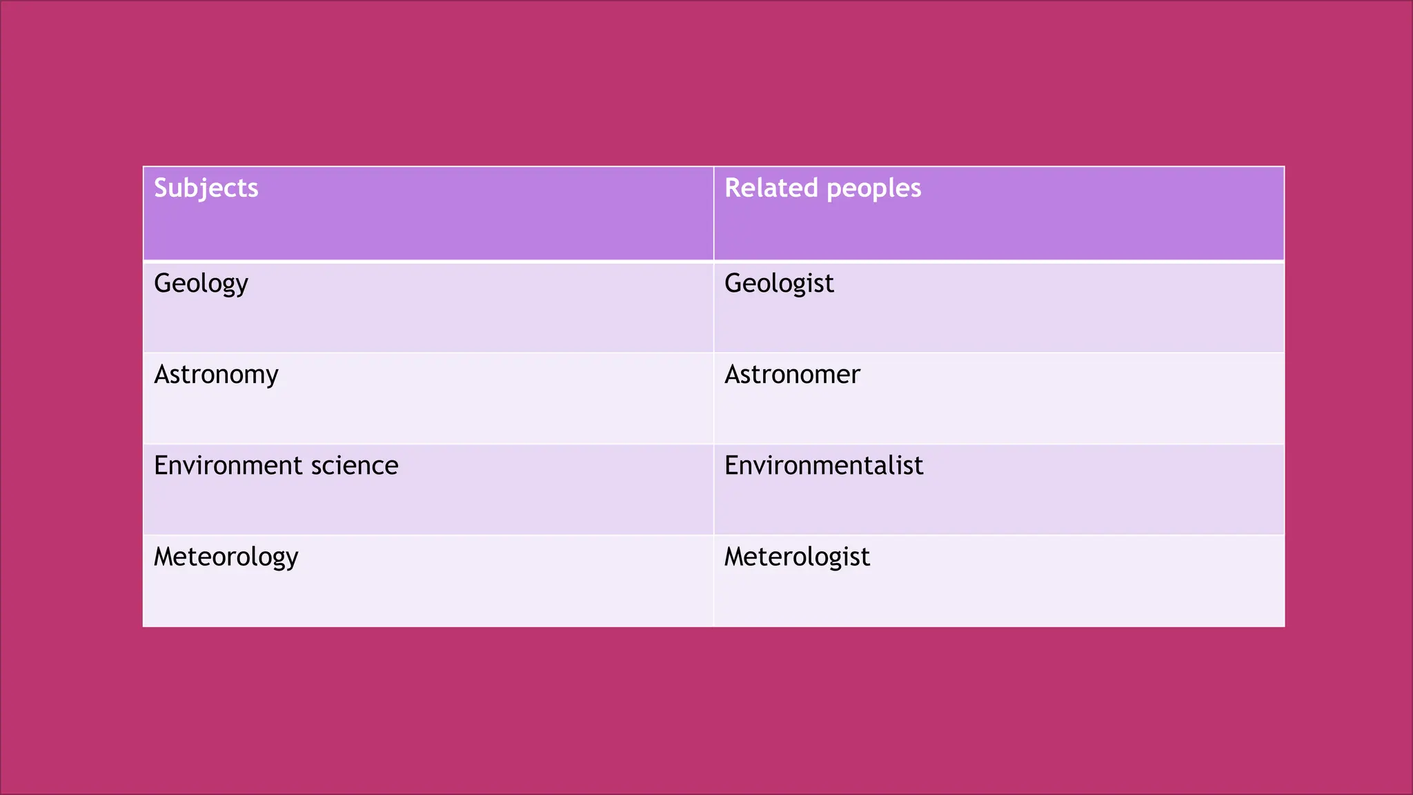 science scientific learning process science class nine | PPTX