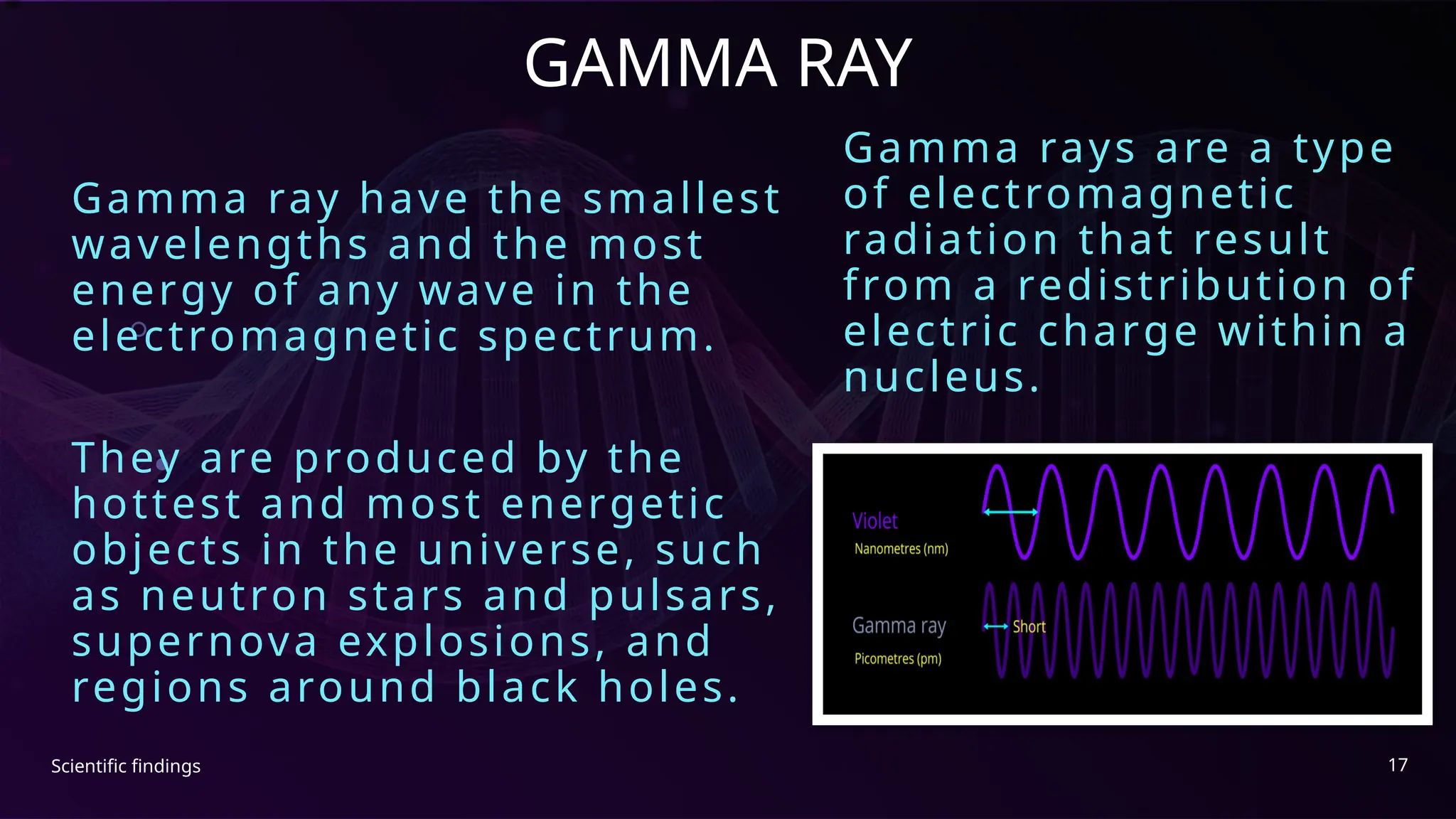 Science: Wavelength of different forms of Electromagnetic Waves | PPTX