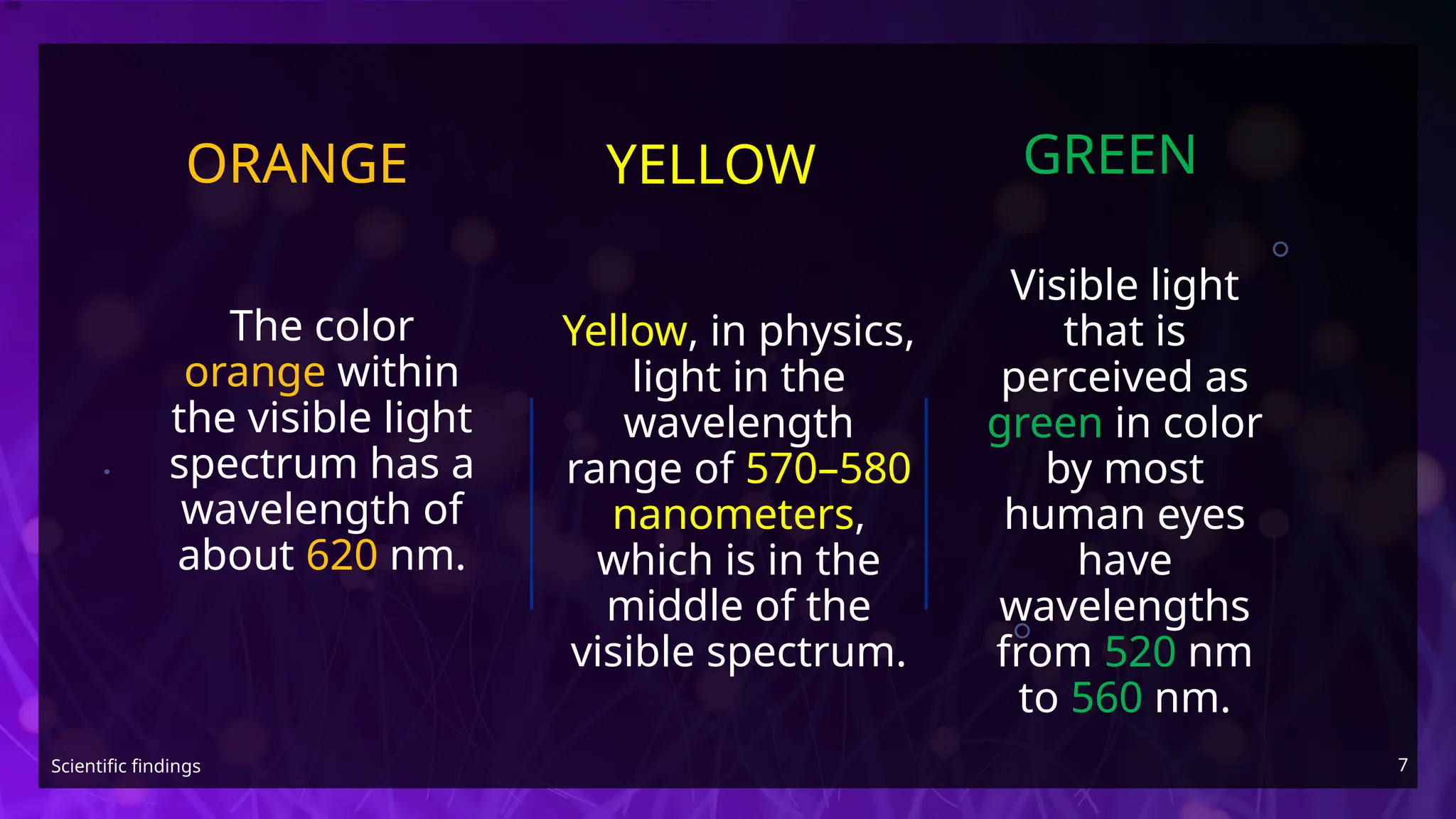 Science: Wavelength of different forms of Electromagnetic Waves | PPTX