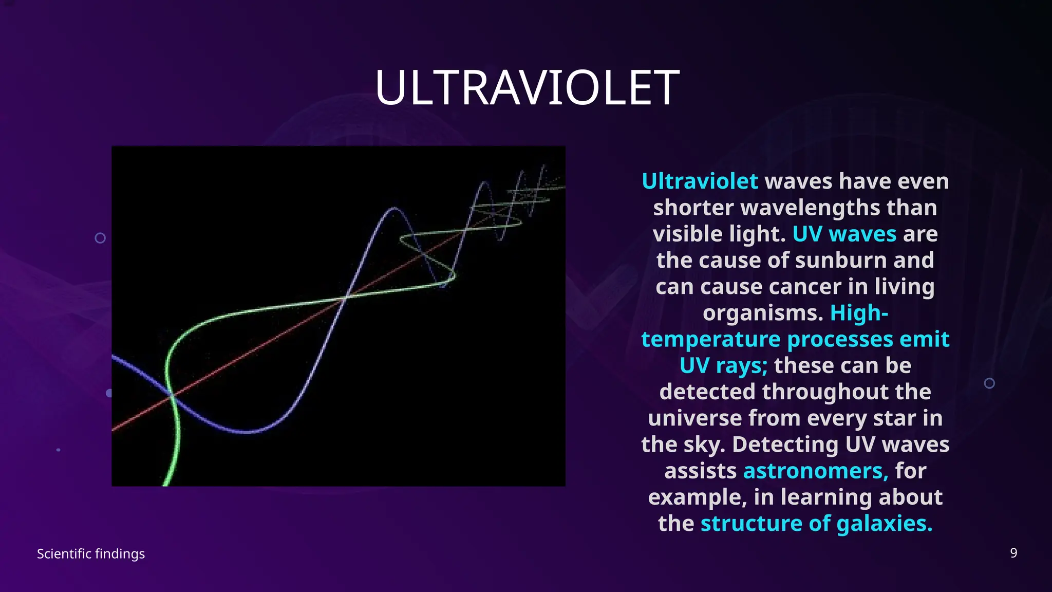 Science: Wavelength of different forms of Electromagnetic Waves | PPTX