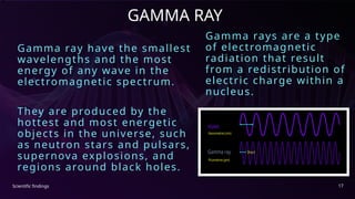 Science: Wavelength of different forms of Electromagnetic Waves | PPT