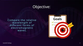 Science: Wavelength of different forms of Electromagnetic Waves | PPTX