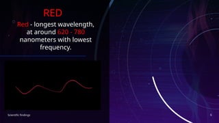 Science: Wavelength of different forms of Electromagnetic Waves | PPTX