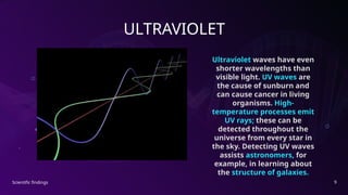 Science: Wavelength of different forms of Electromagnetic Waves | PPT