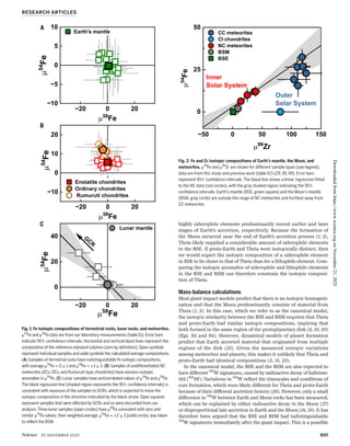 The Moon-forming impactor Theia originated from the inner Solar System ...