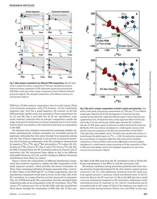 The Moon-forming impactor Theia originated from the inner Solar System ...