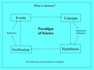 What is Science all about in real life scenarios | PPT