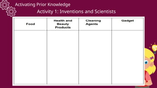SCIENCE-4-DEMO-TEACHING Week 1 Day 1 Science Inventions.pptx