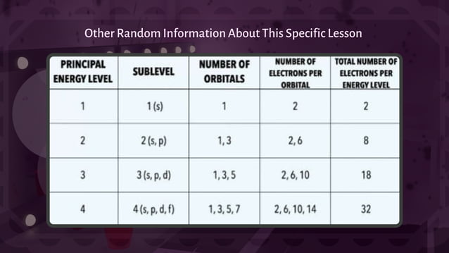 Science | Grade 9 - 2nd Quarter | PDF