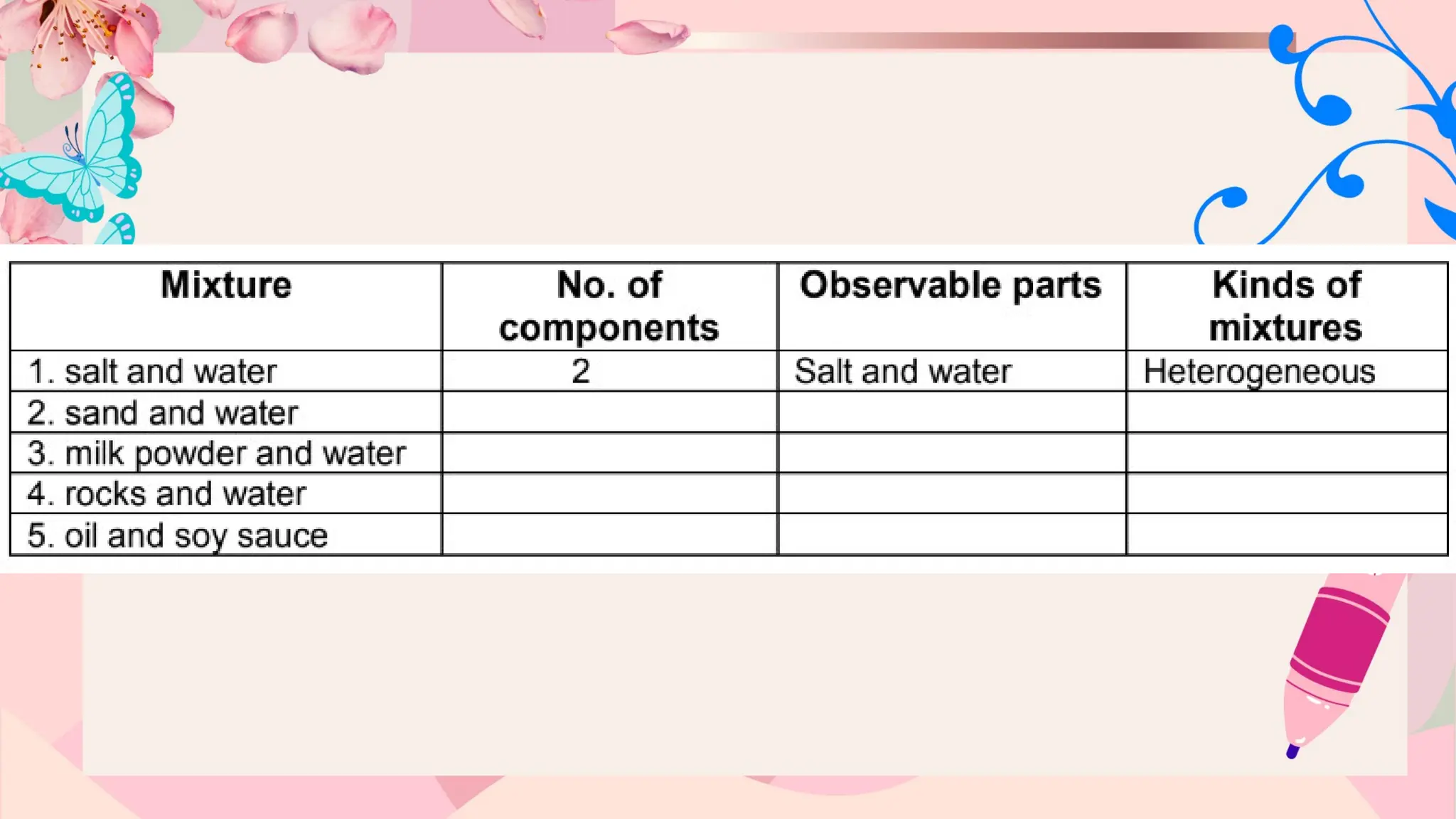 SCIENCE-6-W2-Q1. Homogeneous and Heterogeneous Mixturepptx | PPTX