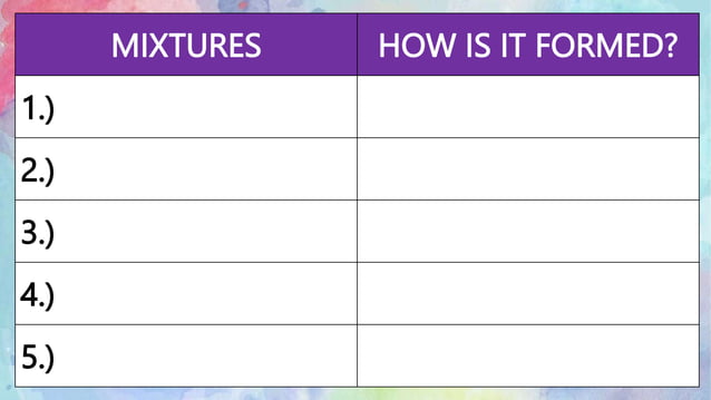 Science-6-Wk-1-L1-Mixtures-and-Its-Uses-PPT.pptx | Chemistry | Science