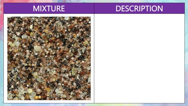 Science-6-Wk-1-L1-Mixtures-and-Its-Uses-PPT.pptx | Chemistry | Science