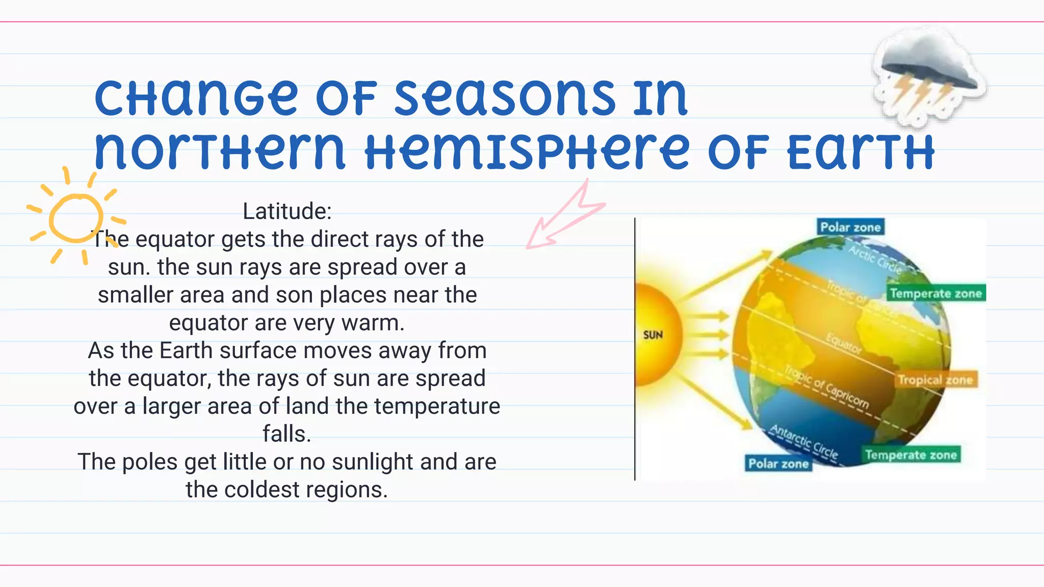 Science - 6th Grade_ Weather & Climate .pptx