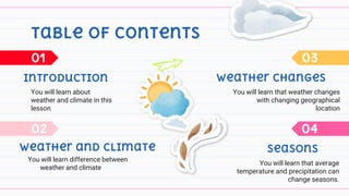 Science - 6th Grade_ Weather & Climate .pptx