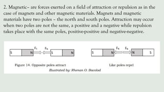 NEWTONS FIRST LAW OF MOTION- INERTIA SCIENCE GRADE 8 LESSON 1 | PPTX