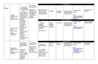 SCIENCE-8 CURRICULUM MAP.pdf in Grade 8 | PDF