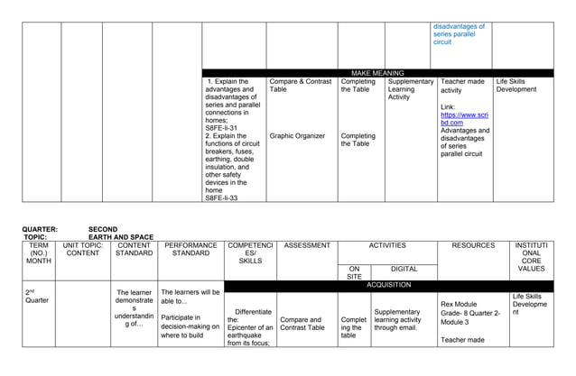 SCIENCE-8 CURRICULUM MAP.pdf in Grade 8 | PDF