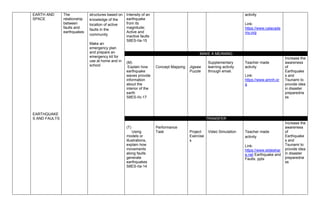SCIENCE-8 CURRICULUM MAP.pdf in Grade 8 | PDF