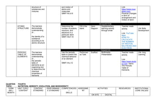 SCIENCE-8 CURRICULUM MAP.pdf in Grade 8 | PDF