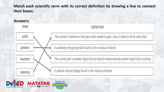 Science-9-Lesson-1-The Bohr Model-NLC.pptx pptx | PPTX