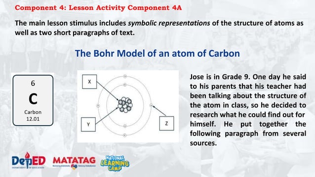 Science-9-Lesson-1-The Bohr Model-NLC.pptx pptx | PPTX