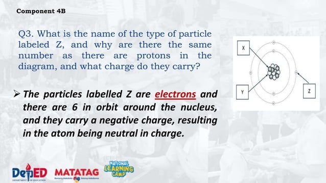 Science-9-Lesson-1-The Bohr Model-NLC.pptx pptx | PPTX