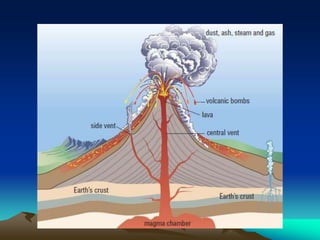 SCIENCE-9-Q3-VOLCANO-Parts and types including definitions and examples ...