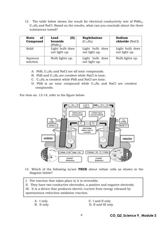 Science-9_Q2_Mod2_CHEMICAL-BONDING-PROPERTIES-OF-COMPOUNDS_VerFinal.pdf