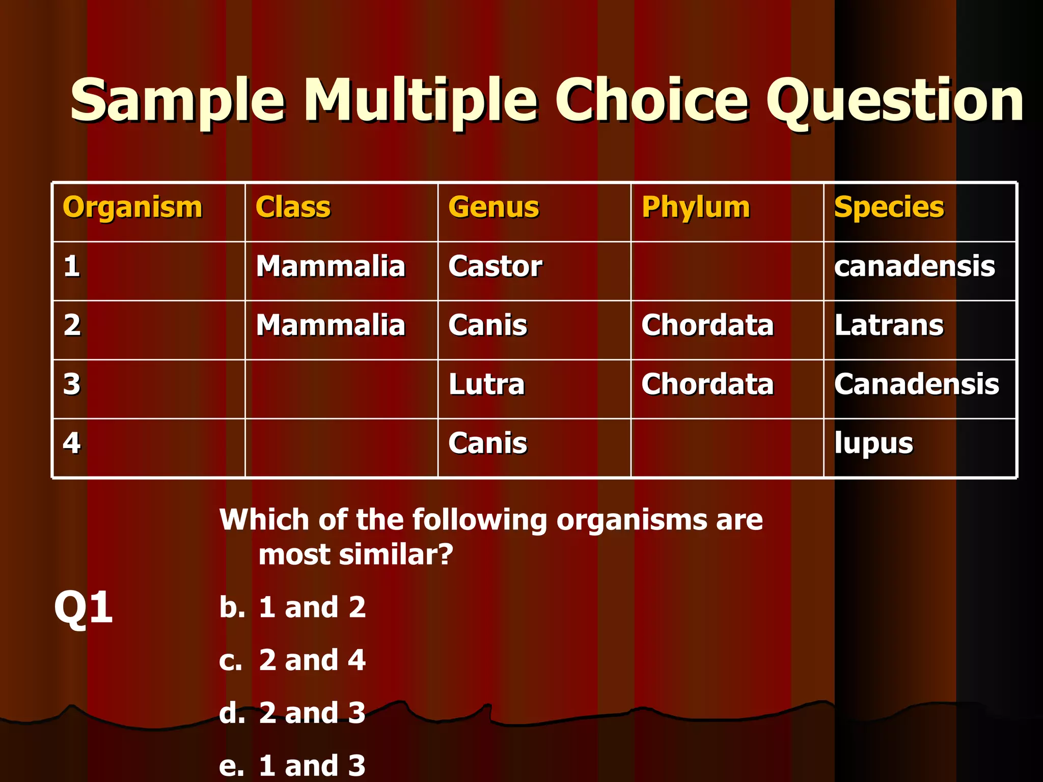 Science 9 Unit A Biological Diversity Section1 Lesson1 | PPT