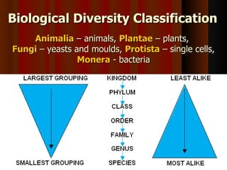 Science 9 Unit A Biological Diversity Section1 Lesson1 | PPT
