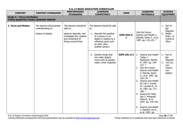 SCIENCE-CG.pdf