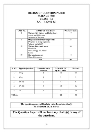 Science class-ix-summative-assessment-ii-2012-13 | PDF