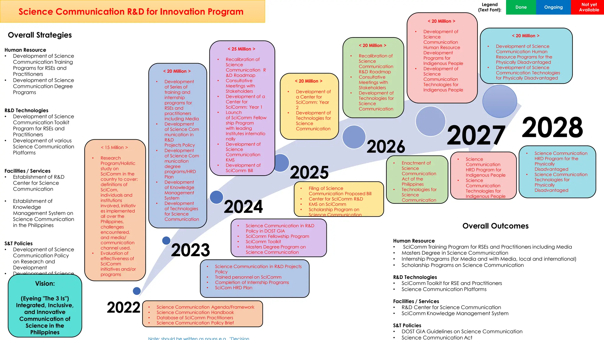 Science-Communication-for-Innovation-Roadmap_Final.pdf