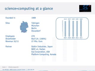 RWTH Aachen Compute Cluster is Intel Cluster Ready | PPT