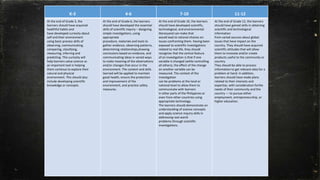 Science-Curriculum-Guide.pptx
