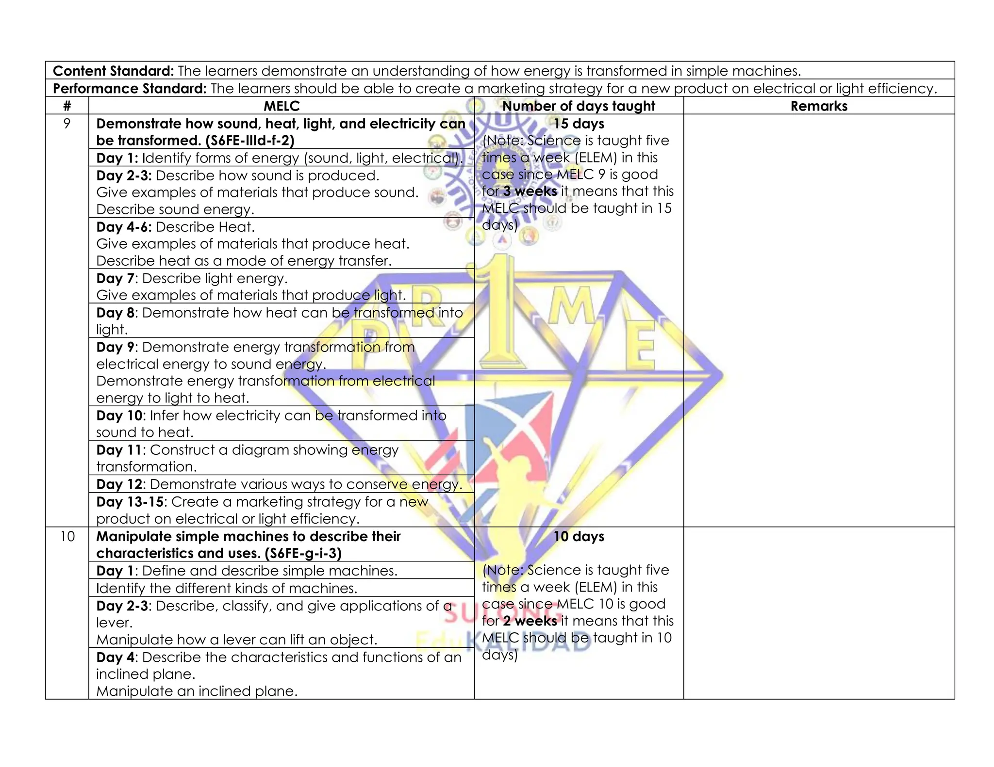 SCIENCE_DBOW_most essential learning competencies-1.pdf