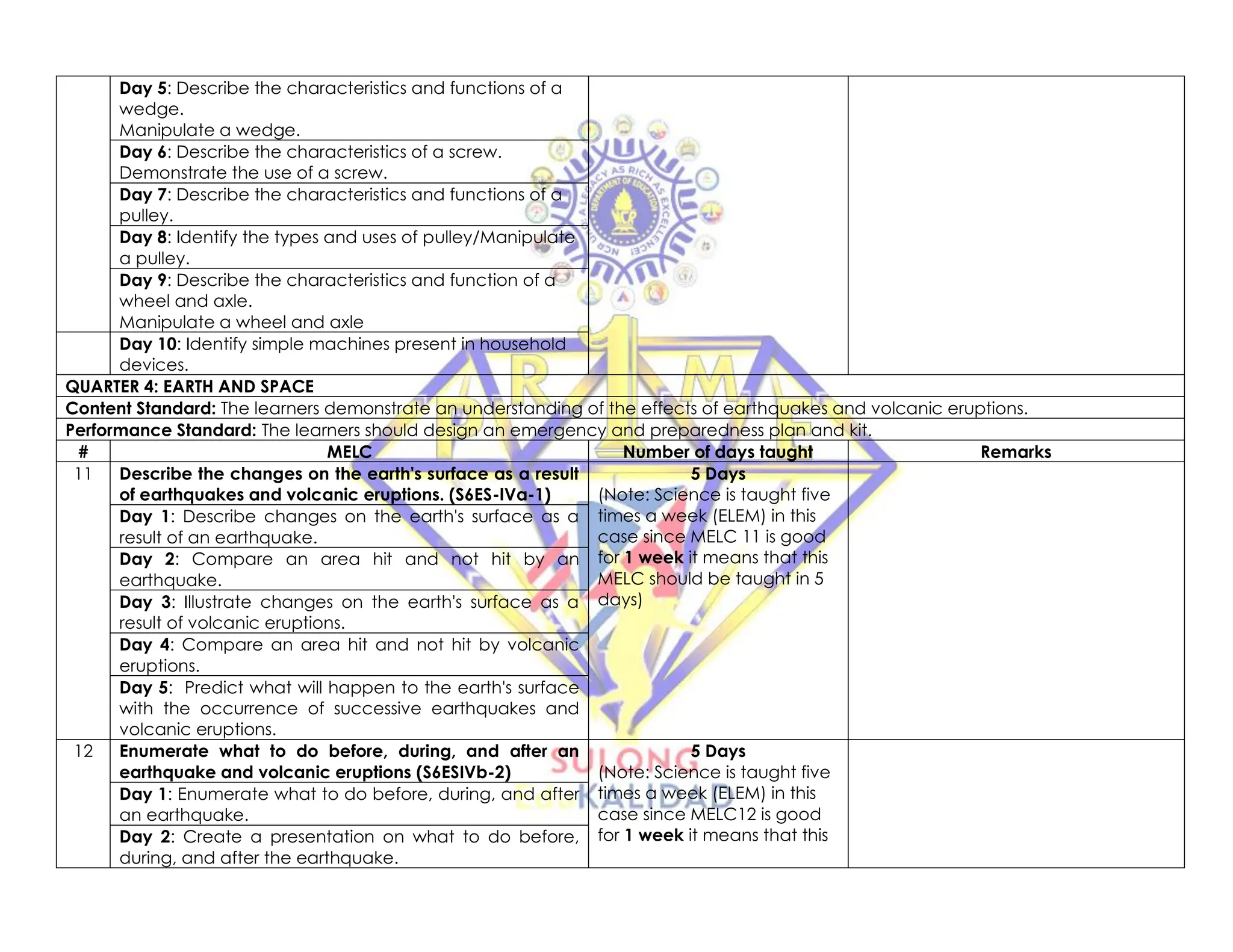 SCIENCE_DBOW_most essential learning competencies-1.pdf