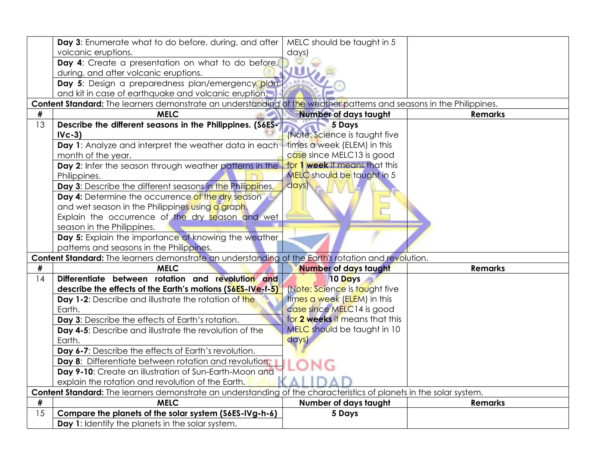 SCIENCE_DBOW_most essential learning competencies-1.pdf