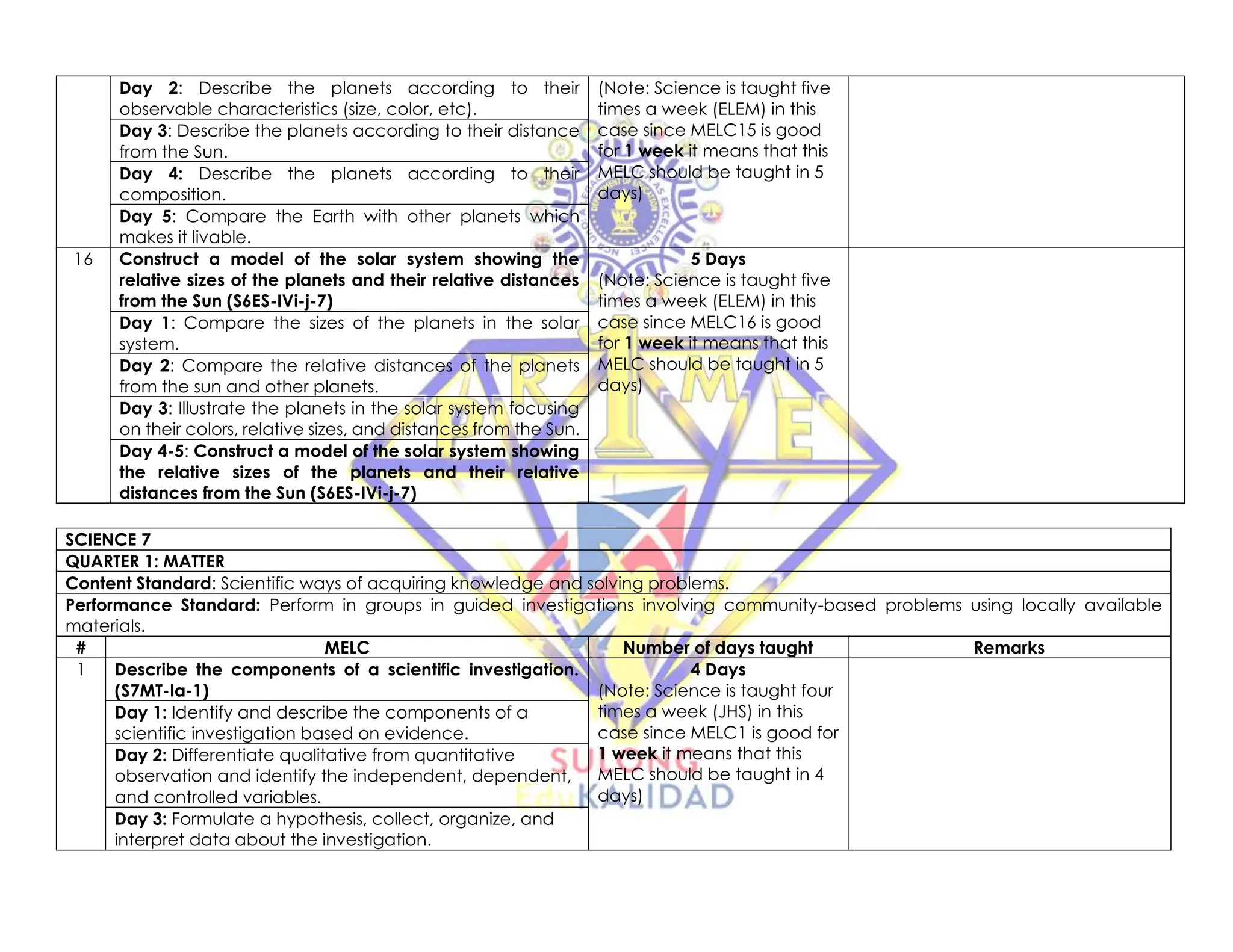 SCIENCE_DBOW_most essential learning competencies-1.pdf
