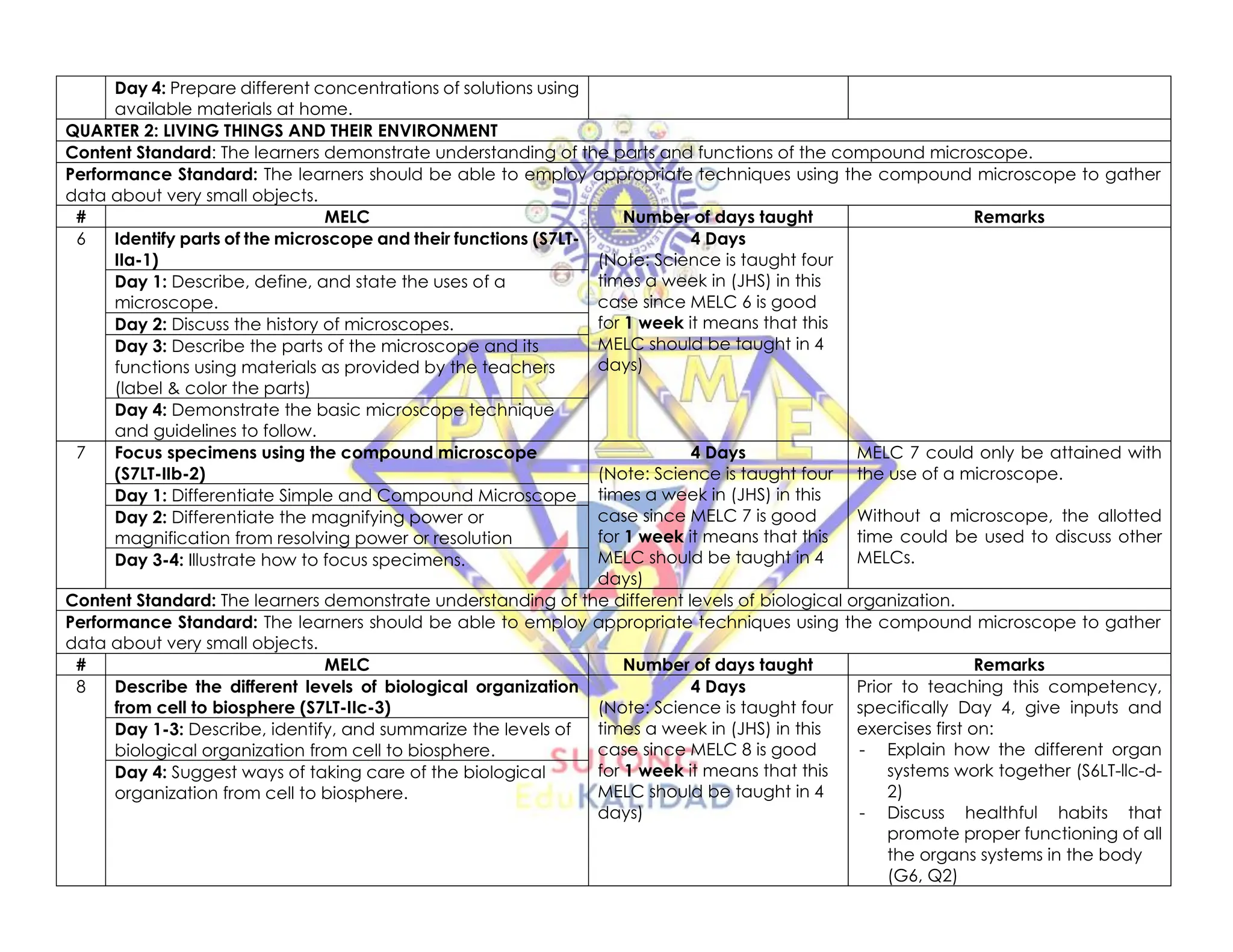 SCIENCE_DBOW_most essential learning competencies-1.pdf