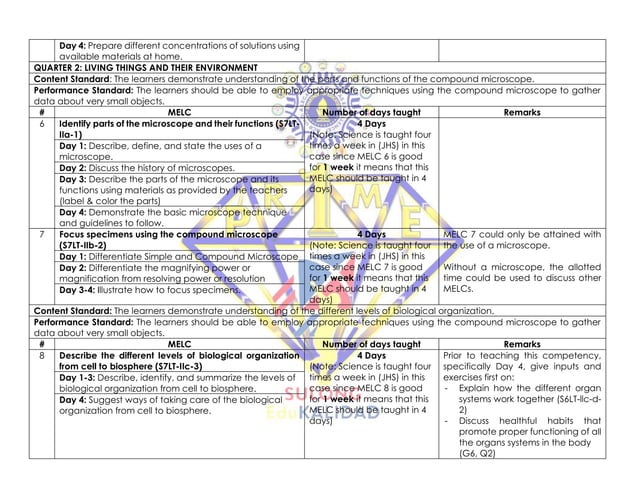 SCIENCE_DBOW_most essential learning competencies-1.pdf