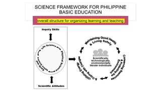 SCIENCE-EDUCATION-IN-THE-PHILIPPINES.pdf