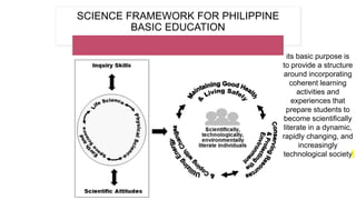 SCIENCE-EDUCATION-IN-THE-PHILIPPINES.pdf | Primary Education | Education